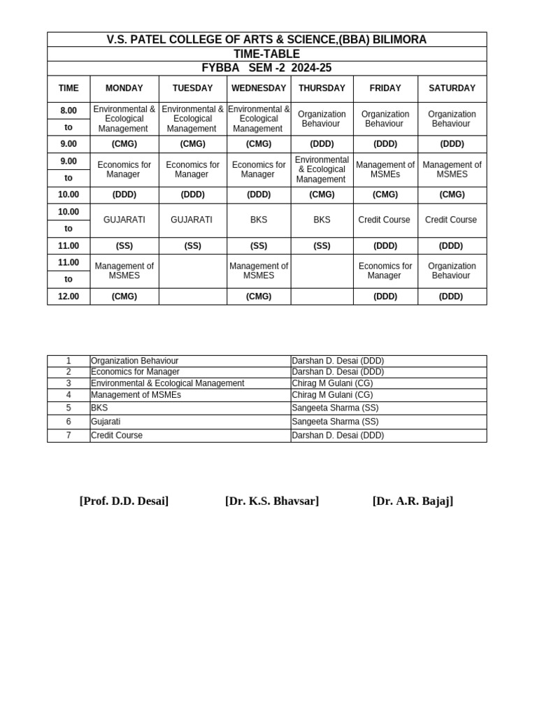 Time Table Bba Sem 2 4 6 | PDF | Business