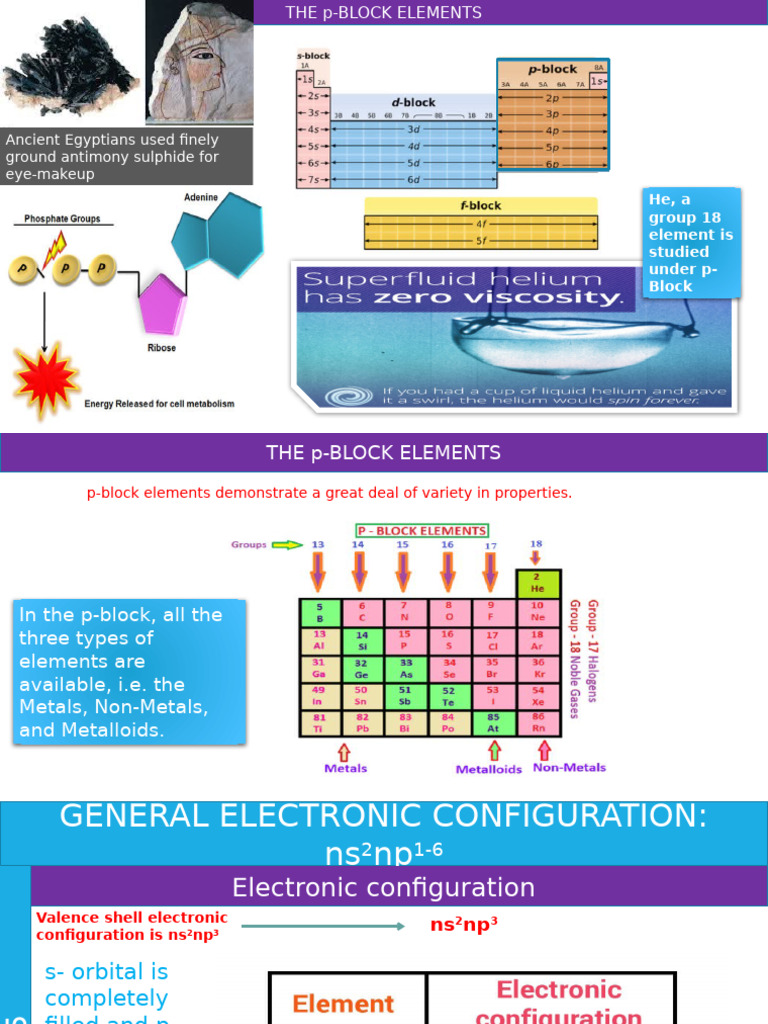 p-block-unit_1 | PDF | Nitric Acid | Nitrogen