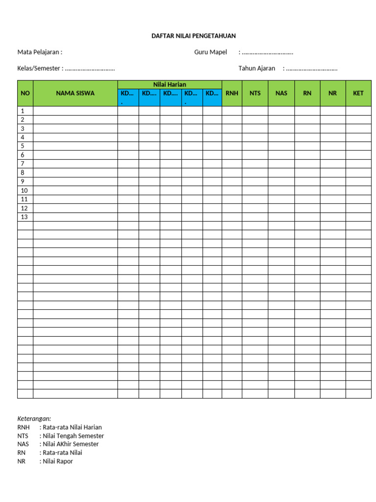 Daftar Nilai Siswa Kelas dan Mapel | PDF