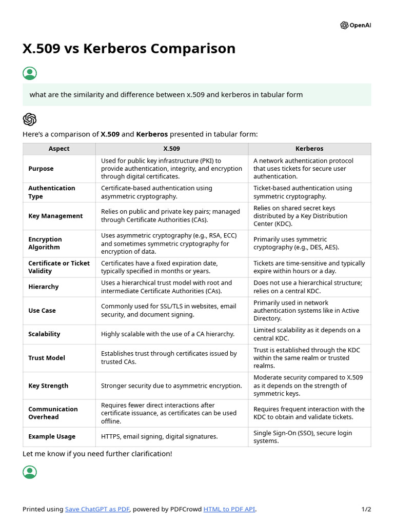 X.509 Vs Kerberos Comparison | PDF | Public Key Cryptography | Public Key Certificate