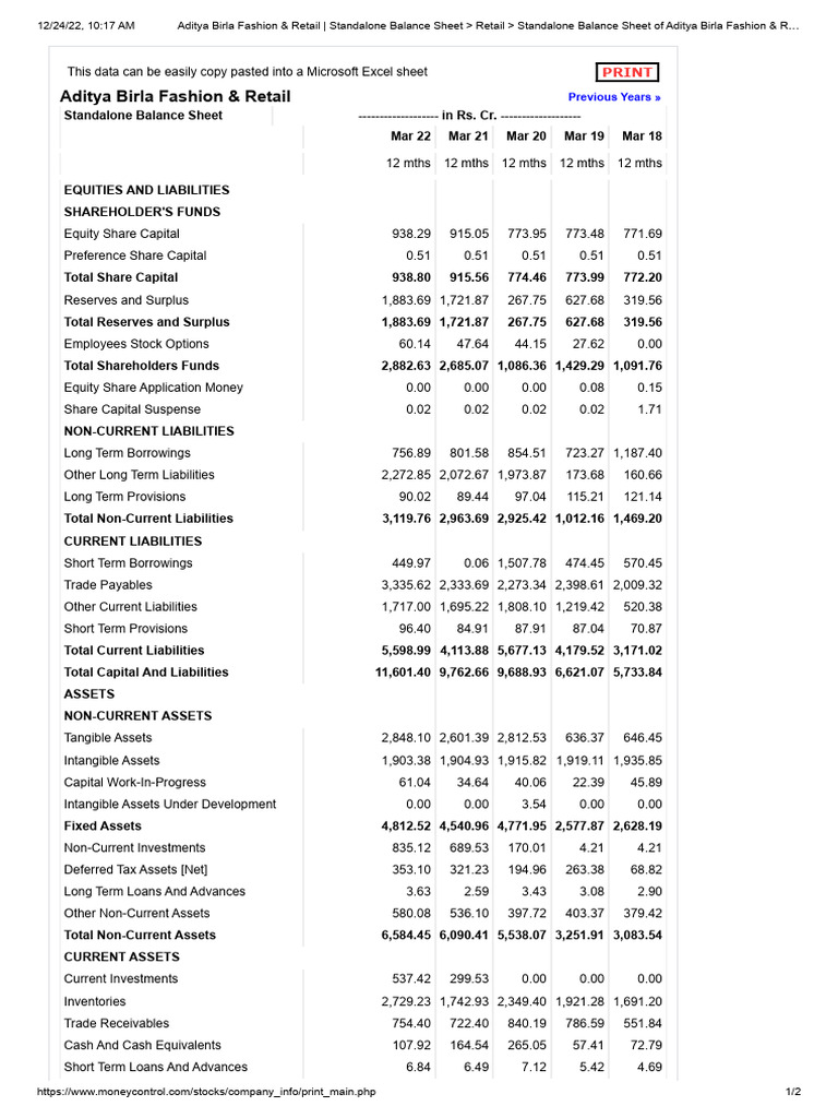 ABFRL Balance Sheet | PDF | Balance Sheet | Equity (Finance)