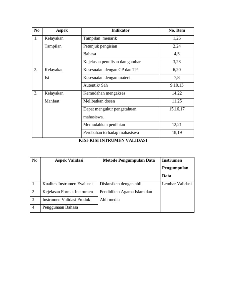 Kisi-Kisi Instrumen | PDF