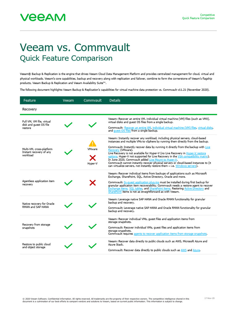 veeam_propartner_quick_feature_comparison_commvault 2020 | PDF | Backup | Hyper V