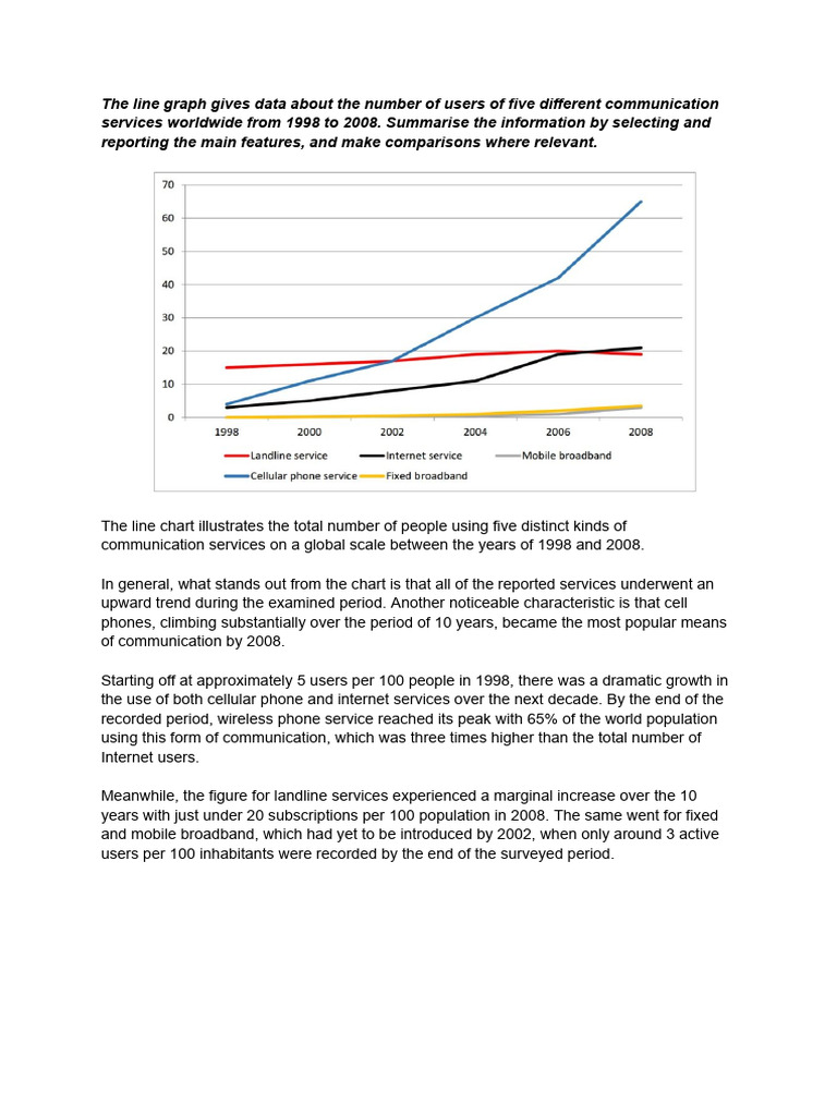 The Line Graph Gives Data About The Number of Users of Five Different ...