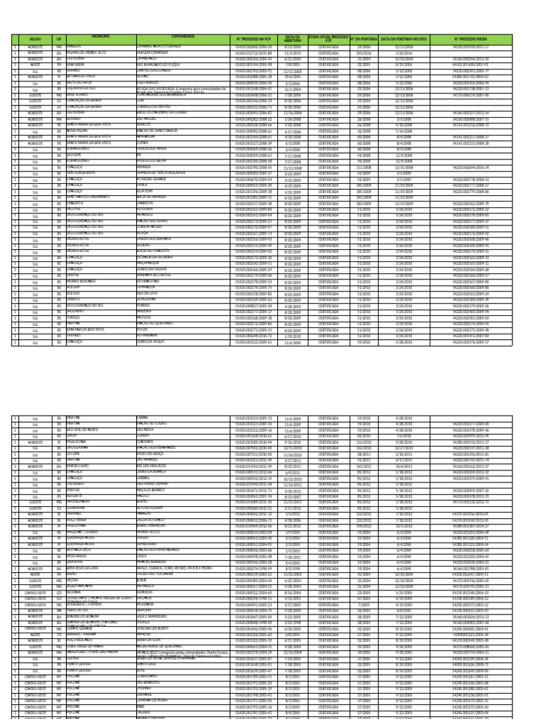 Crqs Certificadas 30-04-2024 | PDF