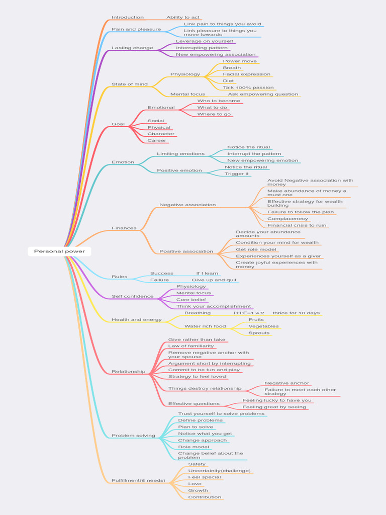 Personal Power | PDF | Emotions | Mind