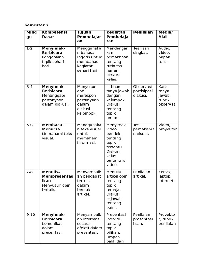 Semester 2 Kls 7 English Pdf Educational Assessment Reading