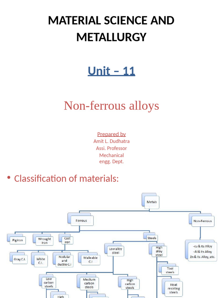 Material Science and Metallurgy: Unit - 11 | PDF | Bronze | Brass