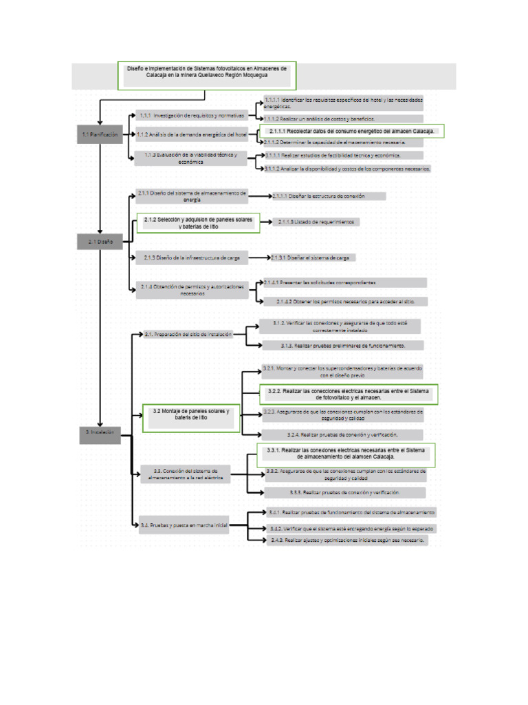 MAPA CONCEPTUAL PROYECTO acabado (3) | PDF