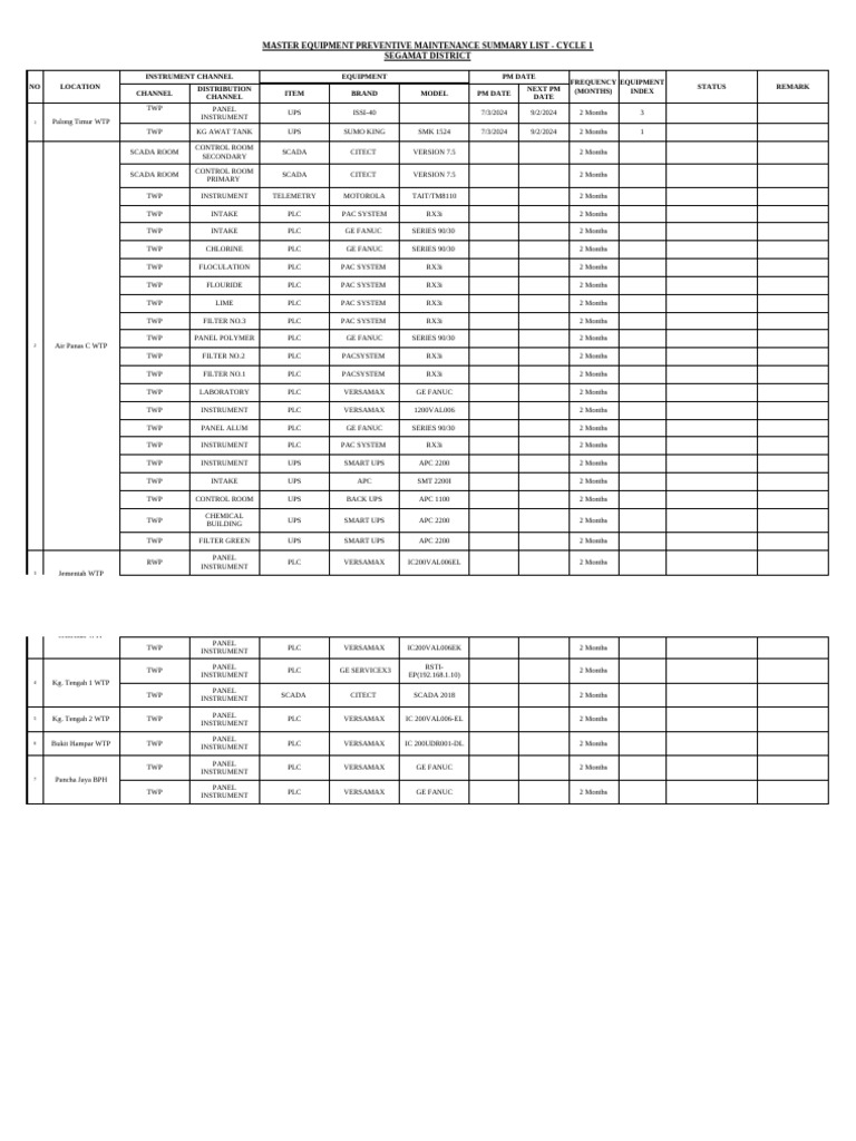 Summary-pm Segamat -Cycle 1 (1) | PDF | Automation