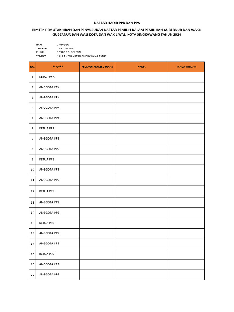 Daftar Hadir Bimtek Ppk-pps | PDF