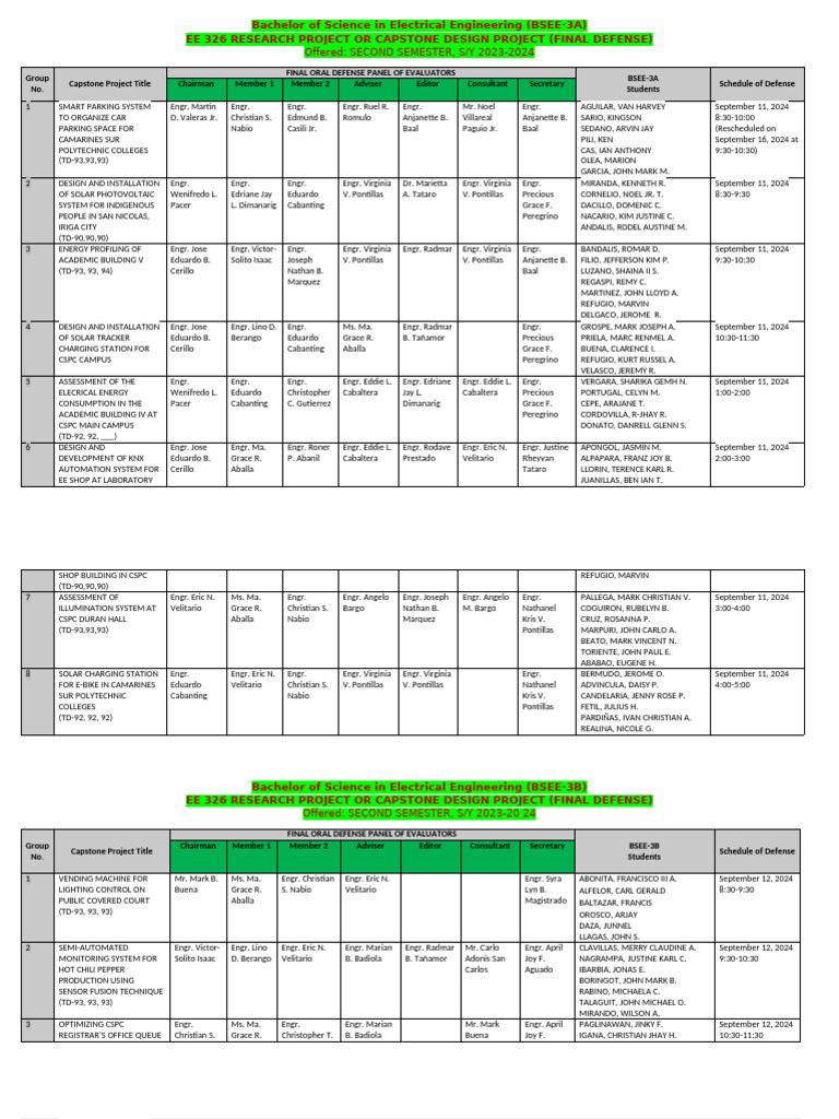 Bachelor of Science in Electrical Engineering (BSEE-3A) Ee 326 Research ...