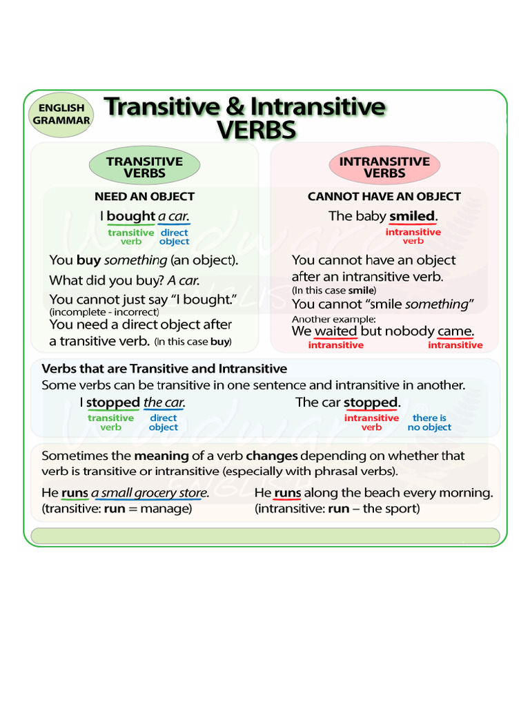 Transitive and Intransitive Verbs | PDF | Verb | Object (Grammar)