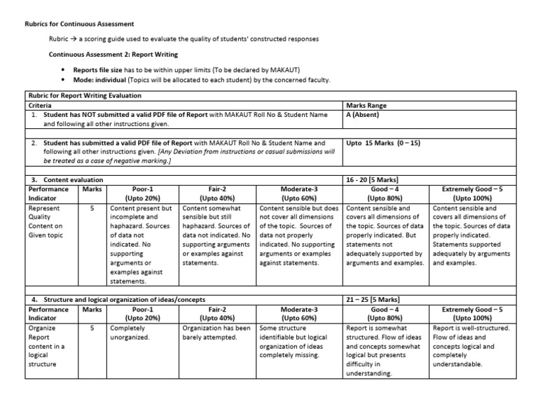 Rubrics For Continuous Assessment - CA2 Report Writing | PDF | Rubric ...
