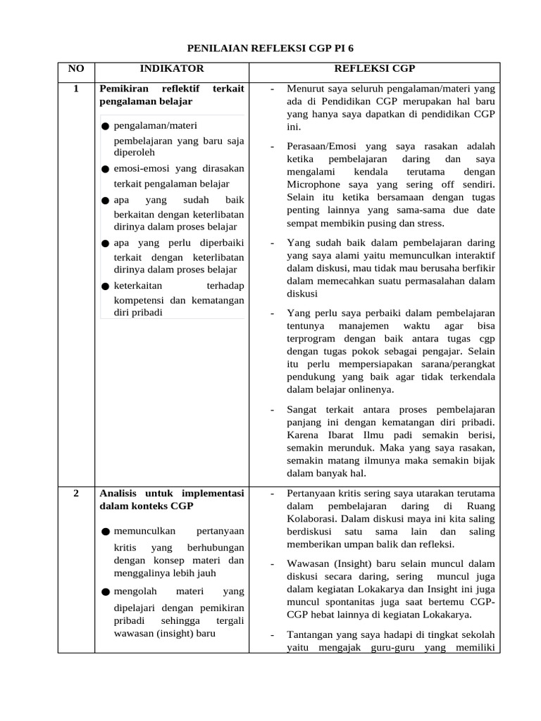 RAHMAT S_PENILAIAN REFLEKSI CGP PI 6 | PDF