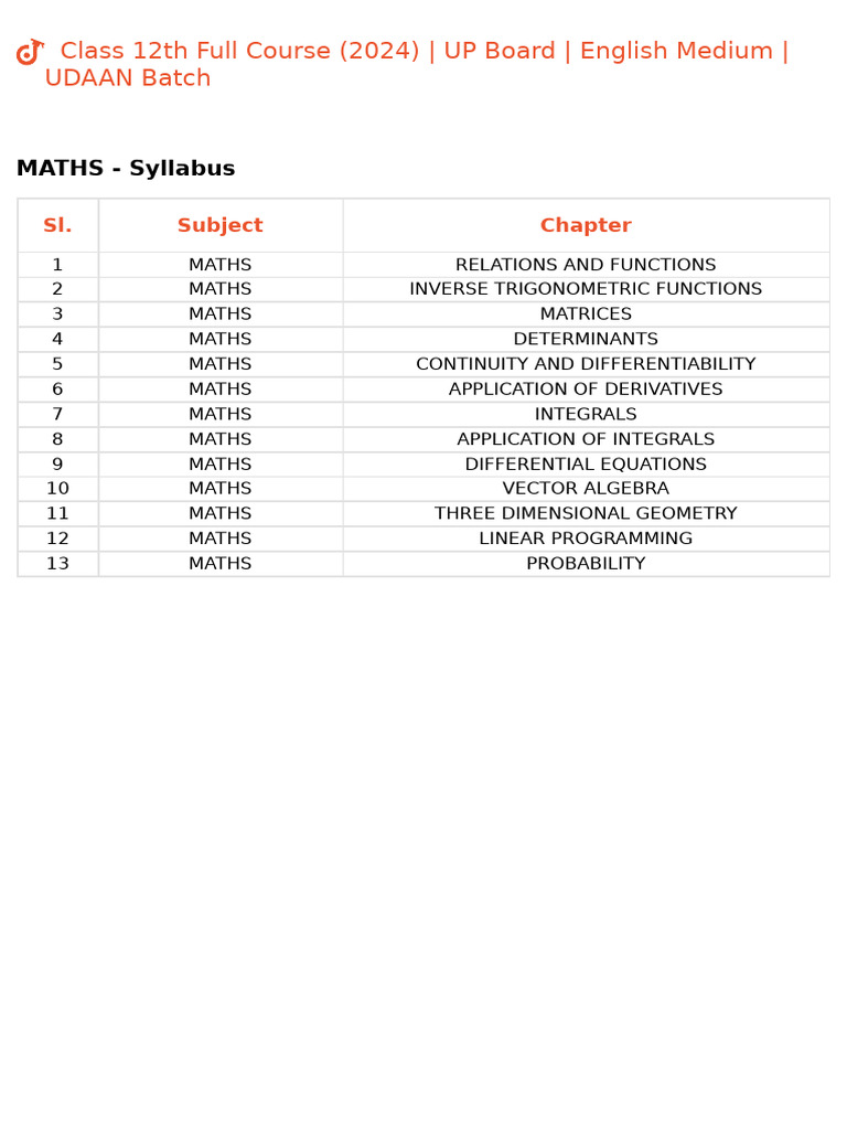 Class 12 UP Board Syllabus 2024 | PDF | Physics | English Language