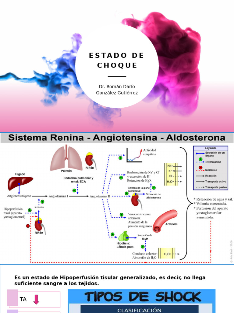 Tipos de Shock: Causas y Tratamientos | PDF