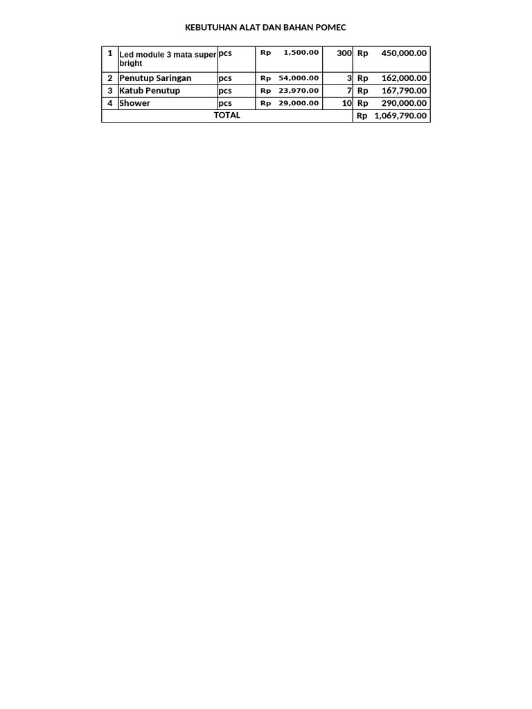 Estimasi Belanja Form | PDF