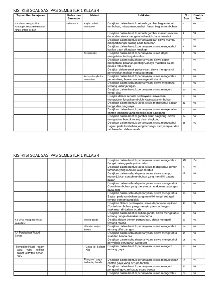 Kisi-Kisi SAS IPAS Kelas 4 Semester 1 | PDF
