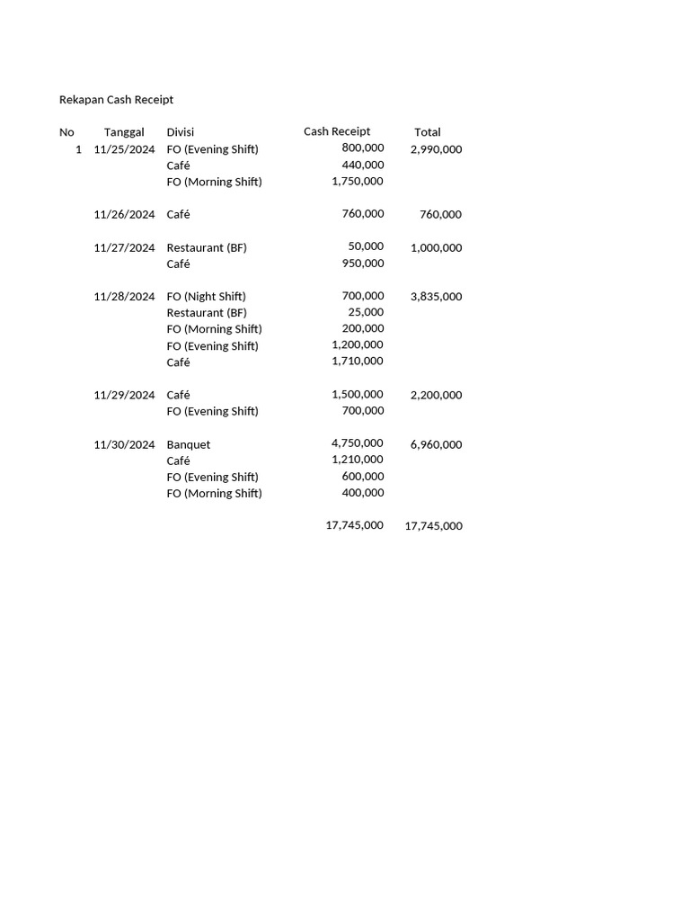 Cash Receipt Rekap Divisi Form | PDF