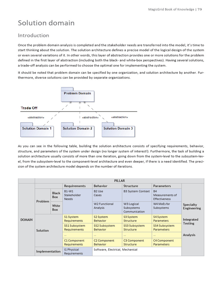 Solution Domain - Pages 79-98 From MagicGrid BoK | PDF | System ...