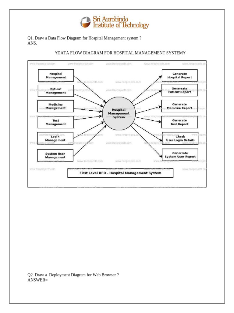 Software Engineering Lab Assignment2 | PDF | Visual Journalism | Systems Engineering