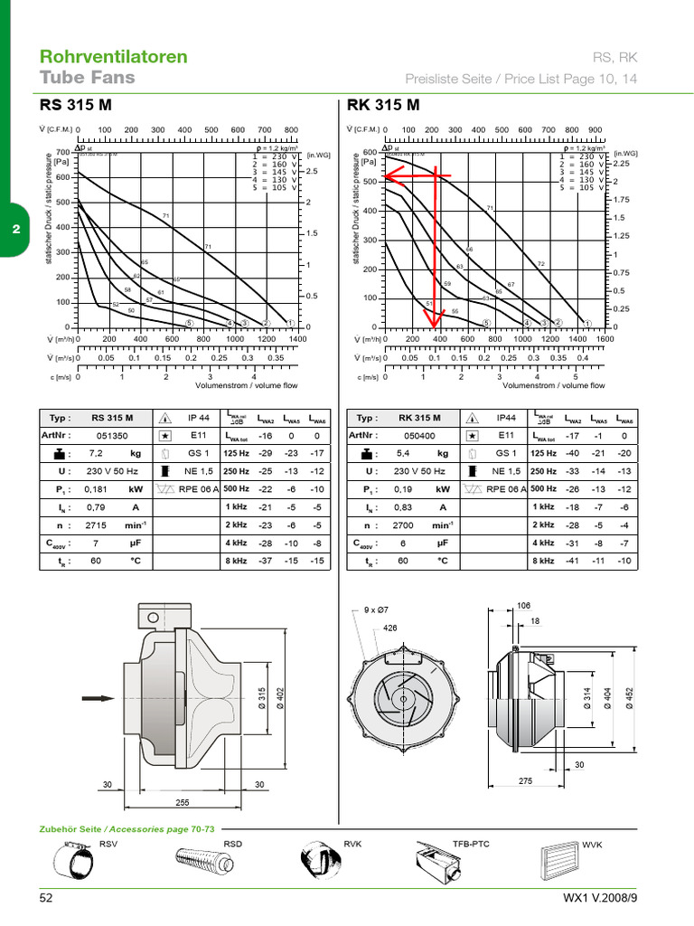 RK 315M | PDF | Fluid Mechanics | Pressure