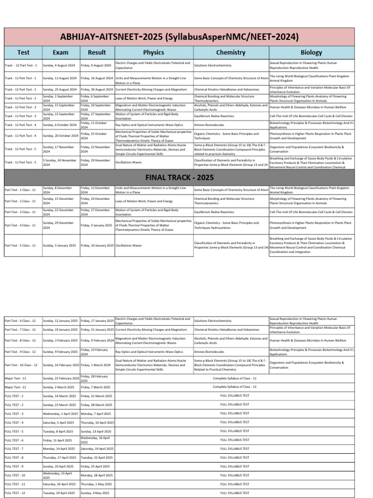 Abhijay AITS 2025 - Syllabus | PDF | Chemistry | Matter