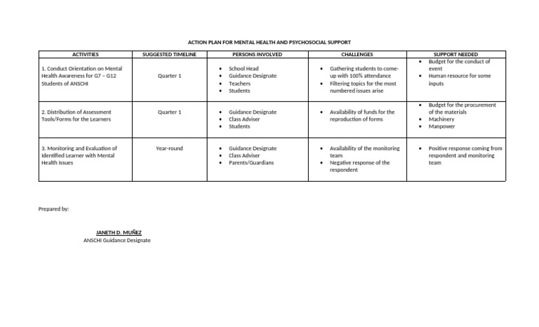 Action Plan For Mental Health and Psychosocial Support - 114951 | PDF