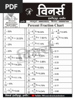 Percent Fraction Chart by Aditya Sir | PDF