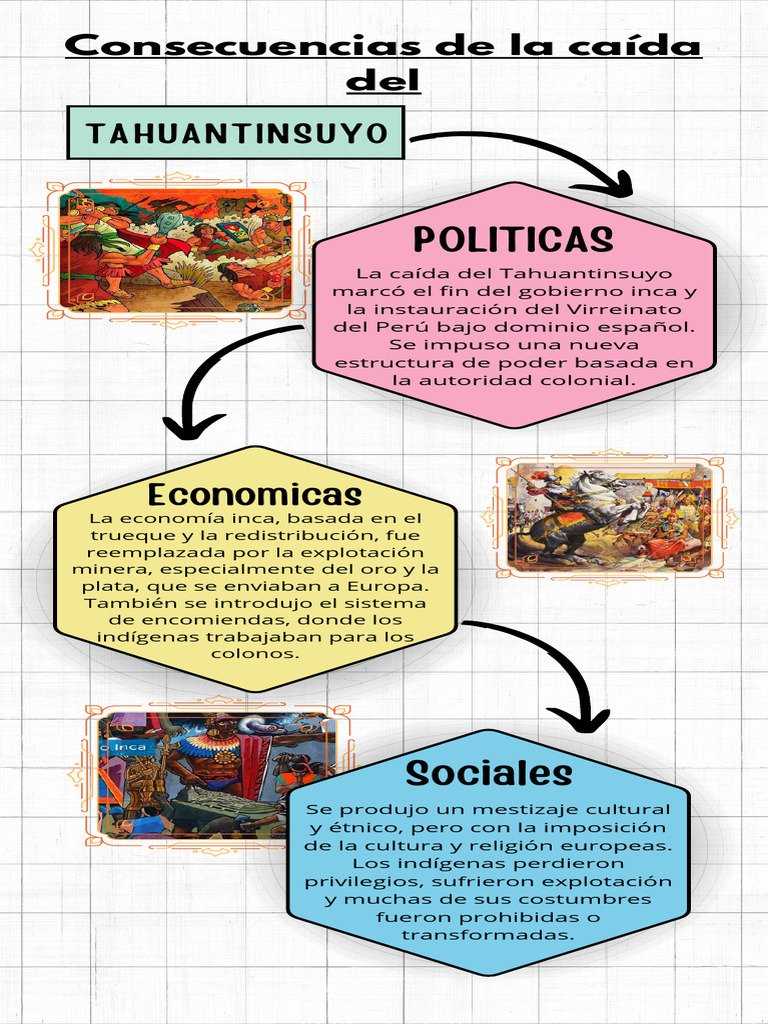 Infografia Grafico Proceso Pasos Orden Doodle Multicolor - 20241204 - 175128 - 0000 | PDF