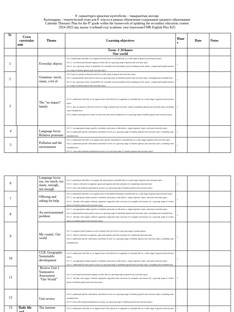 8th Grade Curriculum Plan | PDF | Vocabulary | Syntax