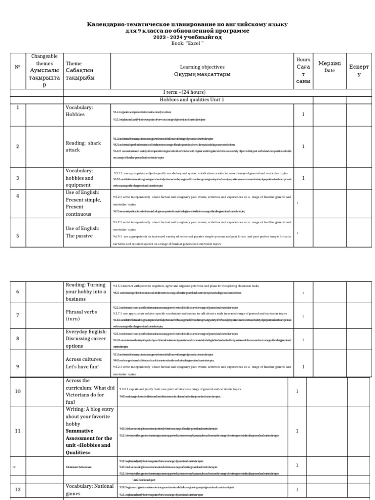 KTP 2024-2025 Excel 9 Salikha | PDF | English Language | Semantic Units