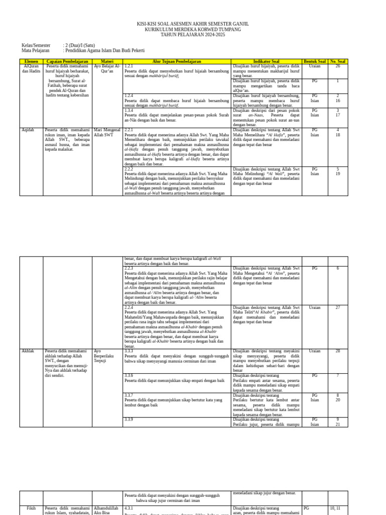 Kisi-Kisi Pai Kelas 2 | PDF