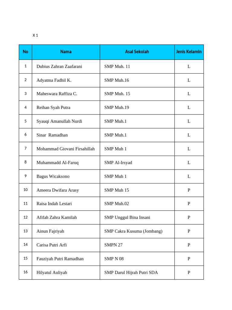 DAFTAR NAMA PSERTA DIDIK 2425 Kelas | PDF