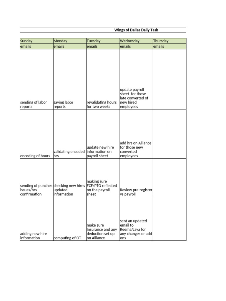 Daily Task List | PDF | Payroll | Human Resources