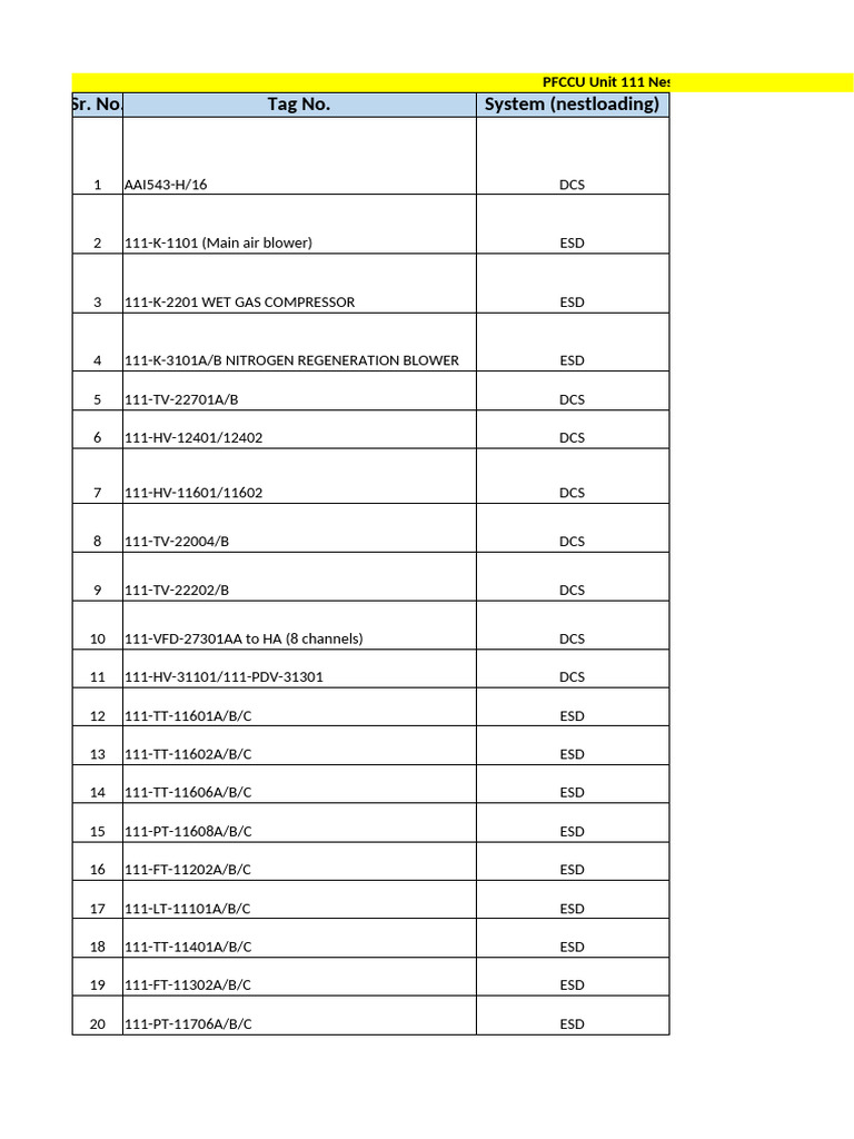 PFCCU Nest Loading Comments | PDF | Manufactured Goods | Electronics