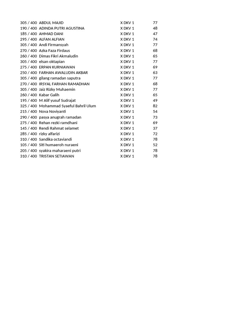 Nilai Uas SMT 124 | PDF
