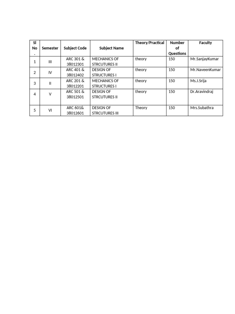B.Arch MCQ List | PDF