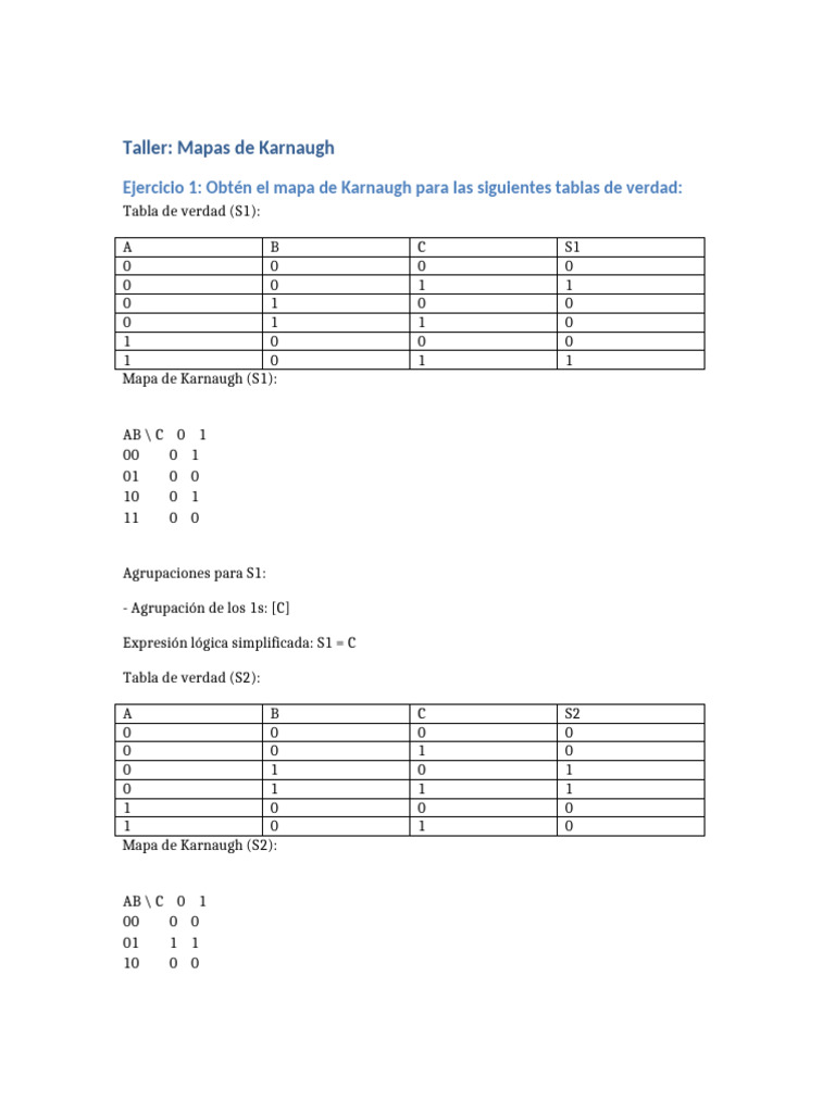 Mapas de Karnaugh: Ejercicios Resueltos | PDF