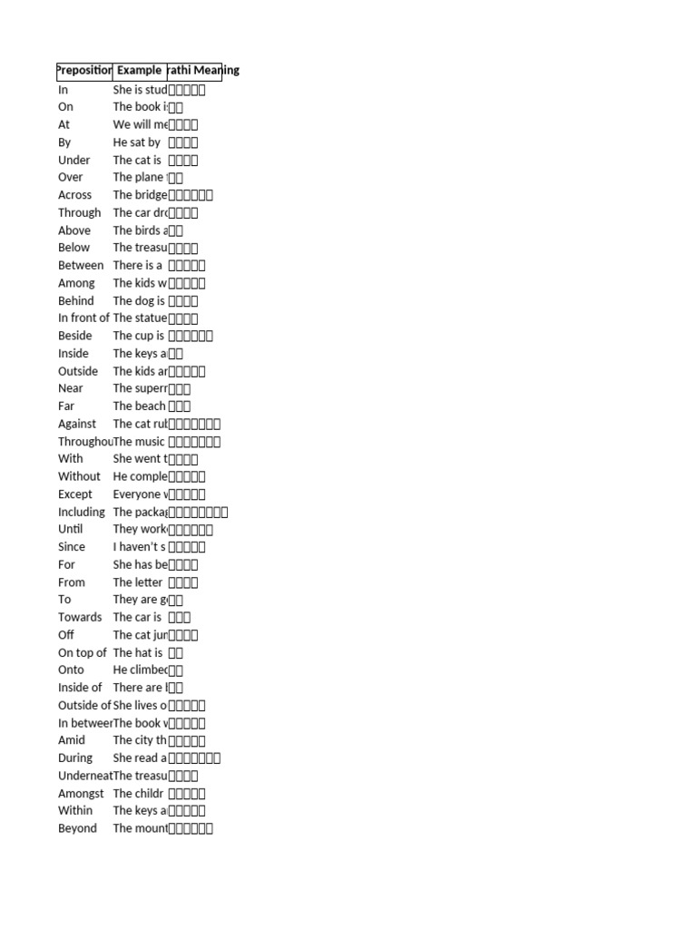 Prepositions With Marathi | PDF