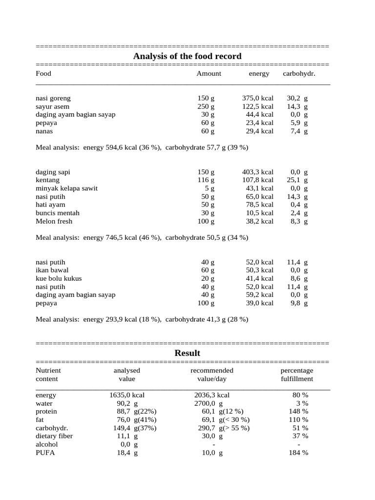 Analysis of the food record | PDF | Magnesium | Calorie