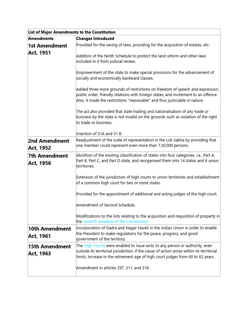List of Major Amendments to the Constitution | PDF | Statutory Law ...
