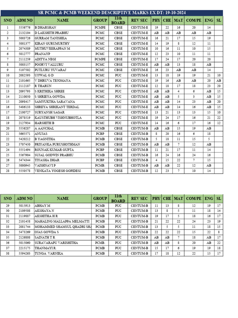 SR PCMC & PCMB WEEKEND DESCRIPTIVE MARKS EX DT 19-10-2024 | PDF