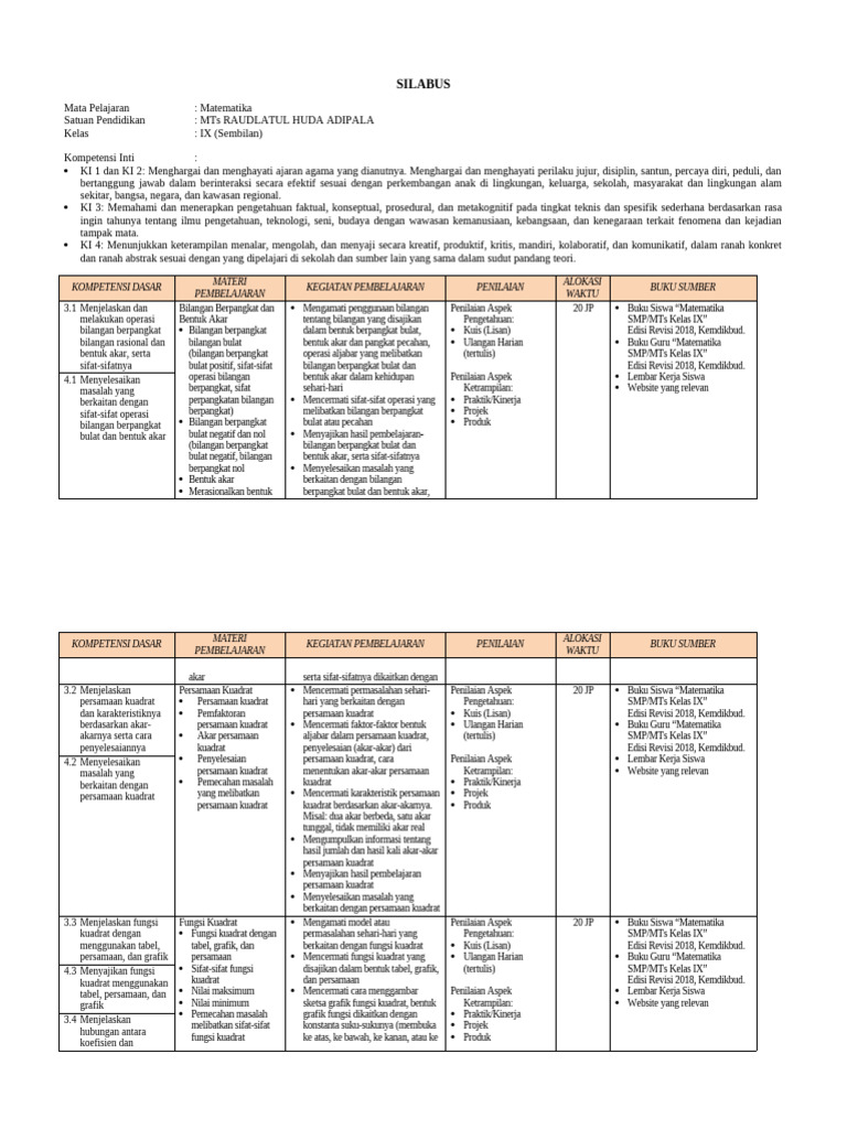 9 SILABUS Matematika | PDF