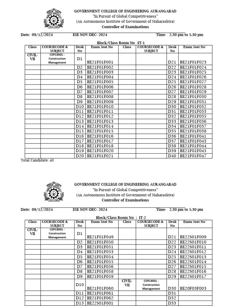 Door Chart 9 Dec. Afternoon | PDF