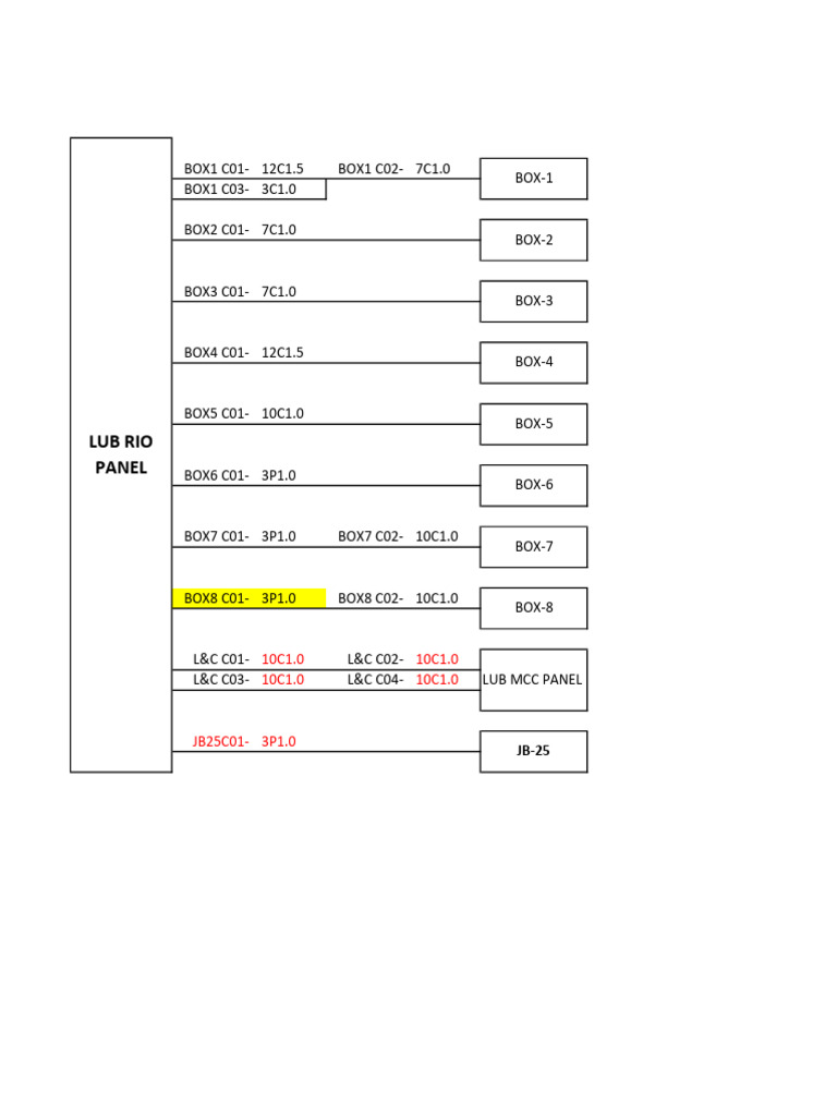 Lub Panel Cable Pulling List | PDF