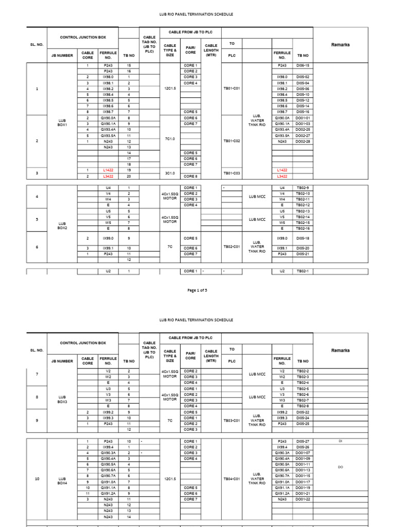 LUB RIO PANEL TERMINATION SCHEDULE | PDF