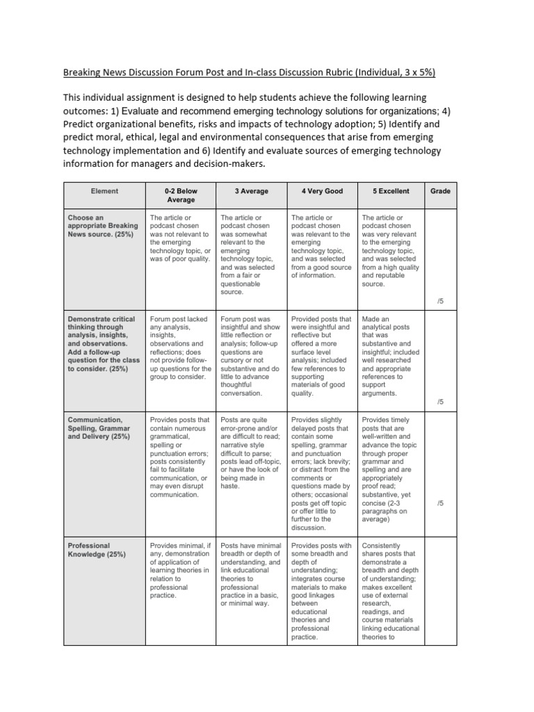 Breaking News Discussion Forum - Rubric | PDF | Rubric (Academic) | Risk
