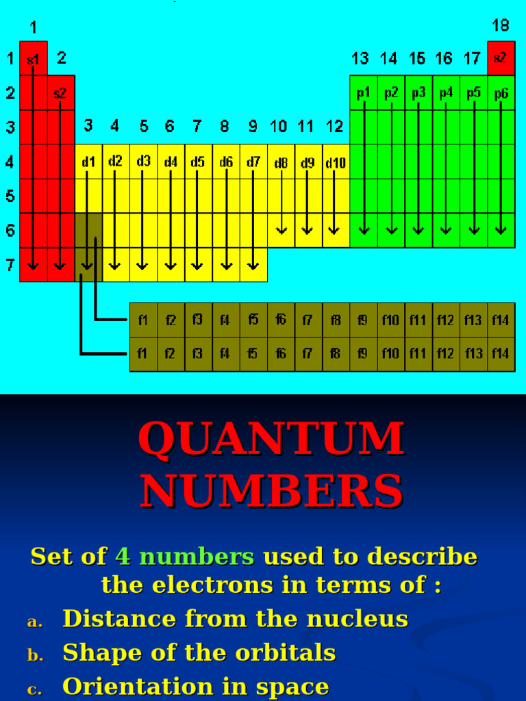 Quantum Numbers | PDF | Atomic Orbital | Electron